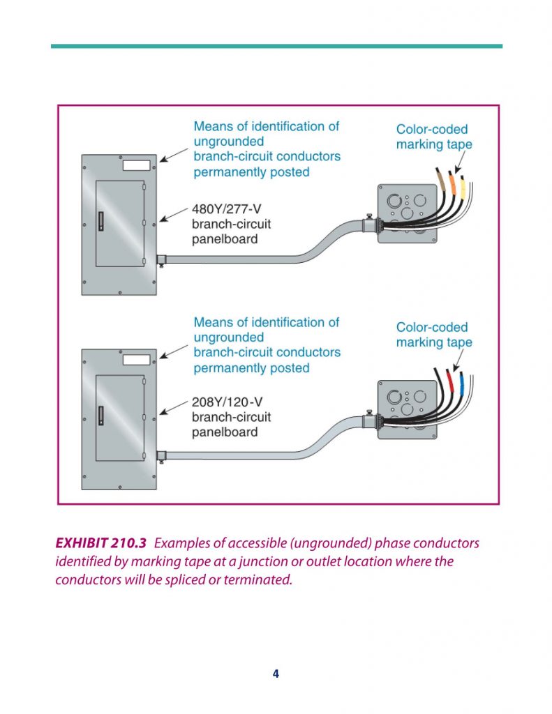 Code Corner: Identification | Rosendin University