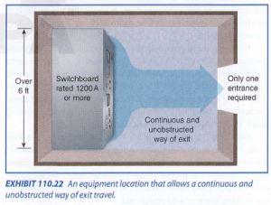 Code Corner – 2020 NEC Update 110.26 (C)(2 & 3): Entrance into Working ...