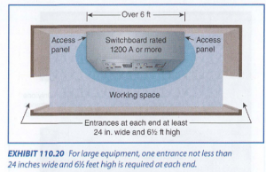 Code Corner – 2020 NEC Update 110.26 (C)(2 & 3): Entrance into Working ...
