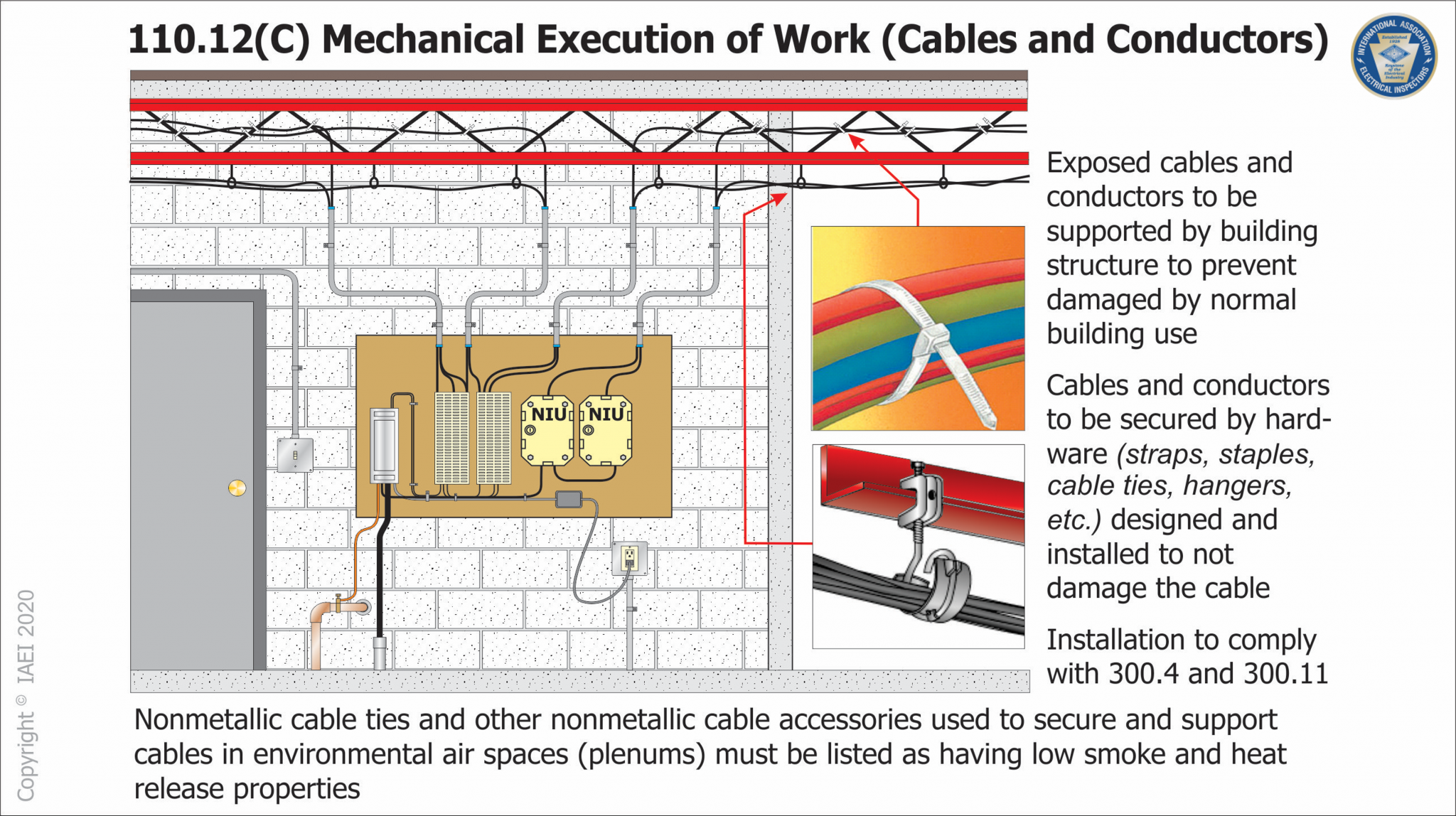 Code Corner – 2020 NEC Update 110.12 (C): Cables and Conductors ...