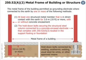 Code Corner – NEC 250.52 (A)(2): Metal In-ground Support as a Grounding ...