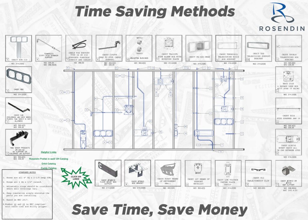 In-Wall Rough – Best Known Methods | Rosendin University