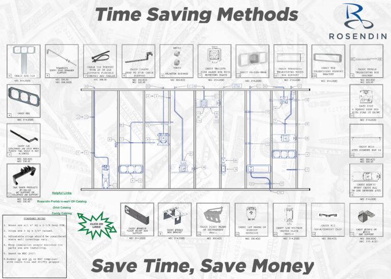 In-Wall Rough – Best Known Methods | Rosendin University